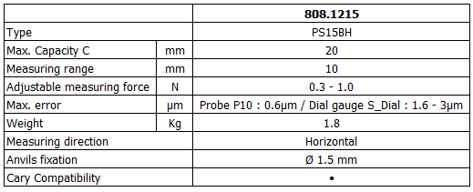 SYLVAC Micro Bench Table Measurement PS15 | Bench Measurement, Measuring